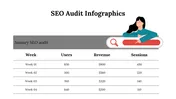 SEO Audit Infographics PowerPoint and Google Slides Themes