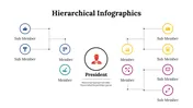Hierarchical Infographics PPT And Google Slides Themes