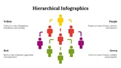 Hierarchical Infographics PPT And Google Slides Themes