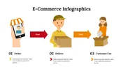 E-Commerce Infographics PPT And Google Slides Themplate