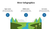 River Infographics PPT And Google Slides Themes Templates