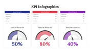 KPI Infographics PowerPoint And Google Slides Themes