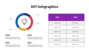 KPI Infographics PowerPoint And Google Slides Themes