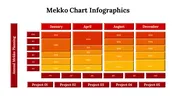 Mekko Chart Infographics PPT and Google Slides Themes