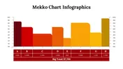 Mekko Chart Infographics PPT and Google Slides Themes