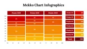 Mekko Chart Infographics PPT and Google Slides Themes
