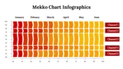 Mekko Chart Infographics PPT and Google Slides Themes