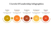 5 Levels Of Leadership Infographics Google Slides Themes