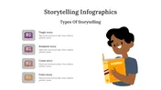 Storytelling Infographics PPT and Google Slides Themes