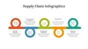 Supply Chain Infographics PPT And Google Slides Themes