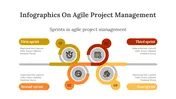 Infographics On Agile Project Management PowerPoint
