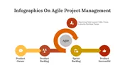 Infographics On Agile Project Management PowerPoint