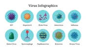 Virus Infographics PowerPoint And Google Slides Themes