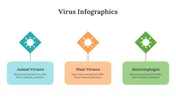 Virus Infographics PowerPoint And Google Slides Themes