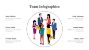 Team Infographics PowerPoint And Google Slides Themes