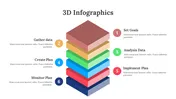 3D Infographics Presentation And Google Slides Themes