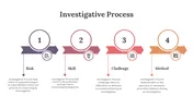 Investigative Process PowerPoint and Google Slides Templates