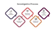 Investigative Process PowerPoint and Google Slides Templates