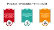 Competency Development PPT And Google Slides Templates