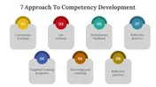 Competency Development PPT And Google Slides Templates