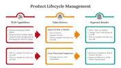 Product Lifecycle Management PPT And Google Slides Templates