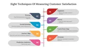 Customer Satisfaction Metrics PowerPoint And Google Slides