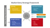 Market Entry Strategy PowerPoint And Google Slides Templates