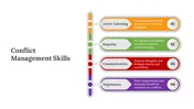 Free Effective Communication Skills PPT and Google Slides