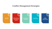 Get Conflict Management PPT Presentation And Google Slides