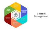 Get Conflict Management PPT Presentation And Google Slides