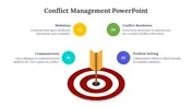 Get Conflict Management PPT Presentation And Google Slides