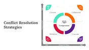 Conflict Resolution Strategies PPT And Google Slides Themes