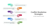 Conflict Resolution Strategies PPT And Google Slides Themes