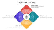 Reflective Learning PPT And Google Slides Templates