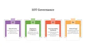 Technology Governance PPT And Google Slides Templates