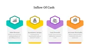 Cash Inflow And Outflow PowerPoint And Google Slides Themes