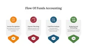 Flow Of Funds Accounting PPT And Google Slides Template