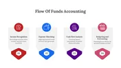 Flow Of Funds PPT Presentation And Google Slides Themes
