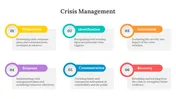 Crisis Management PowerPoint And Google Slides Templates