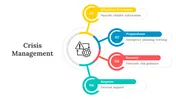 Crisis Management PowerPoint And Google Slides Templates