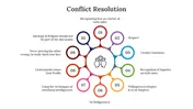 Conflict Resolution PowerPoint and Google Slides Themes
