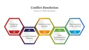 Conflict Resolution PowerPoint and Google Slides Themes