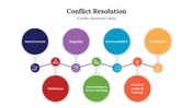Conflict Resolution PowerPoint and Google Slides Themes