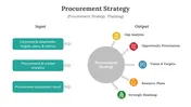 Procurement Strategy PowerPoint And Google Slides Templates