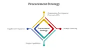Procurement Strategy PowerPoint And Google Slides Templates