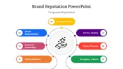 Get Brand Reputation PowerPoint And Google Slides Themes