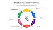 Get Brand Reputation PowerPoint And Google Slides Themes