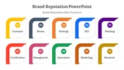 Get Brand Reputation PowerPoint And Google Slides Themes