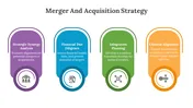 Merger And Acquisition Strategy Google Slides Templates