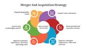 Merger And Acquisition Strategy Google Slides Templates